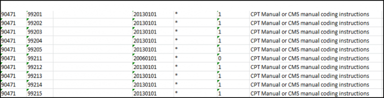 SCENARIO: Using Modifier 25 - National Adult and Influenza Immunization ...