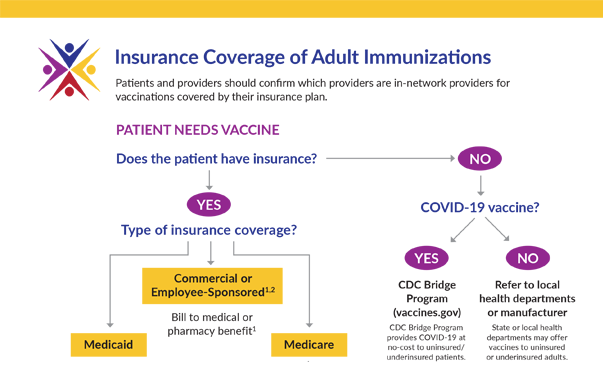 National Adult and Influenza Immunization Summit