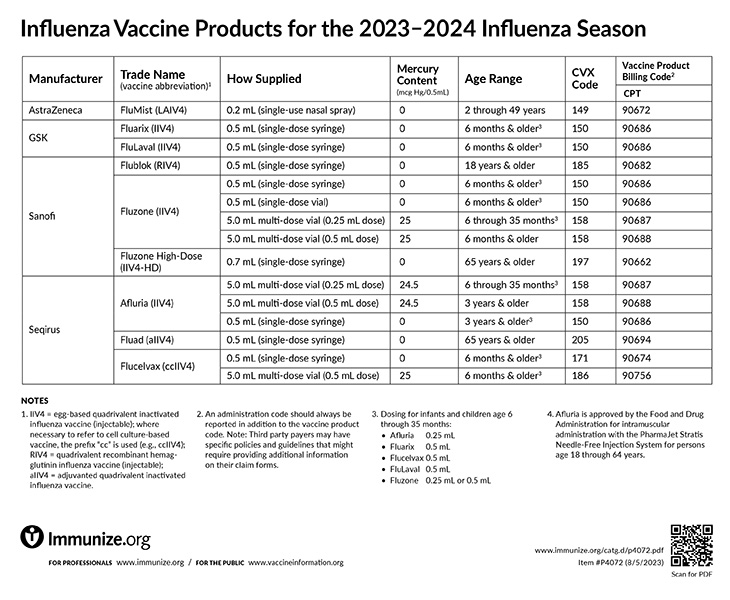 Influenza Vaccine Availability Tracking System — IVATS - National Adult ...